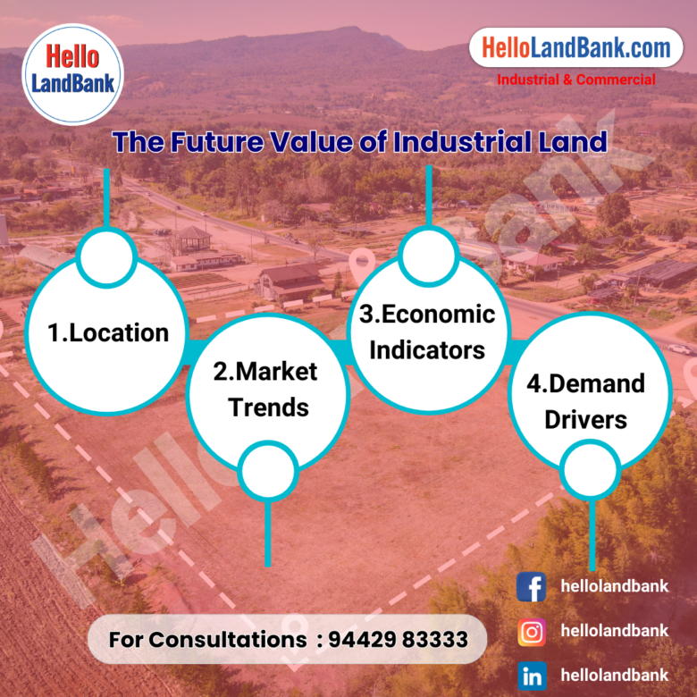 How do I assess the future value of industrial land ? - Hello LandBank