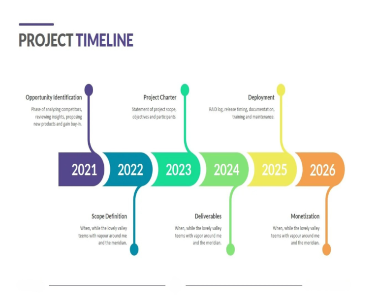 Explain project timeline in build-to-suit developments - Hello LandBank