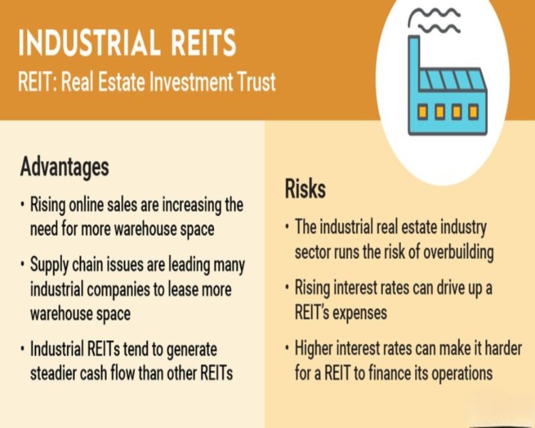 Detailed overview of industrial land REIT structures - Hello LandBank