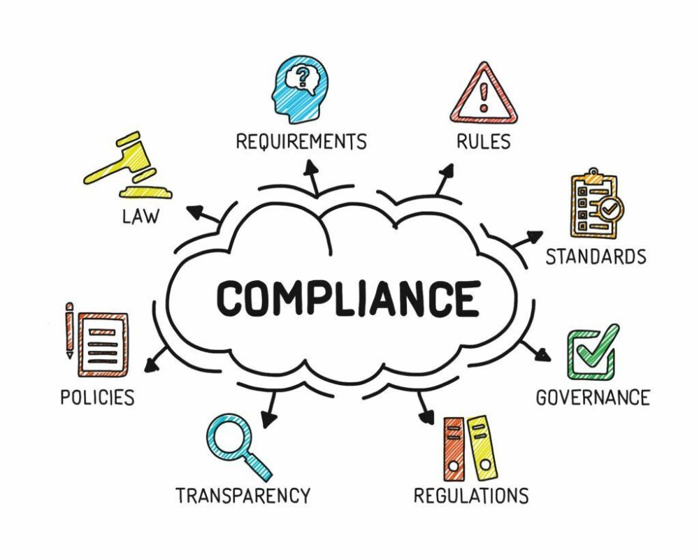 Define compliance regulations for industrial park setup - Hello LandBank