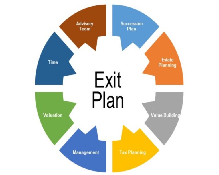 Introduction to exit planning in build-to-sell projects - Hello LandBank