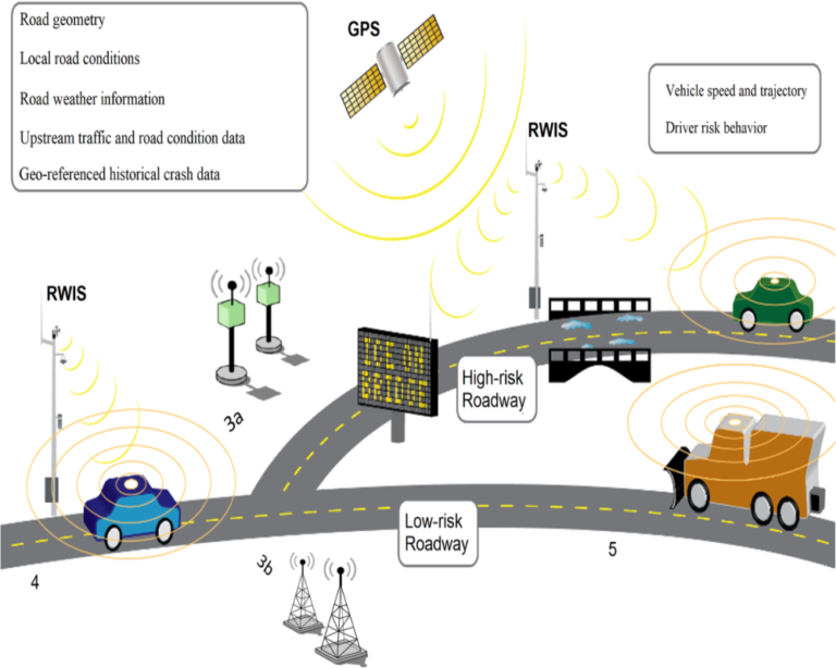 What site access and circulation patterns support large-vehicle traffic ...
