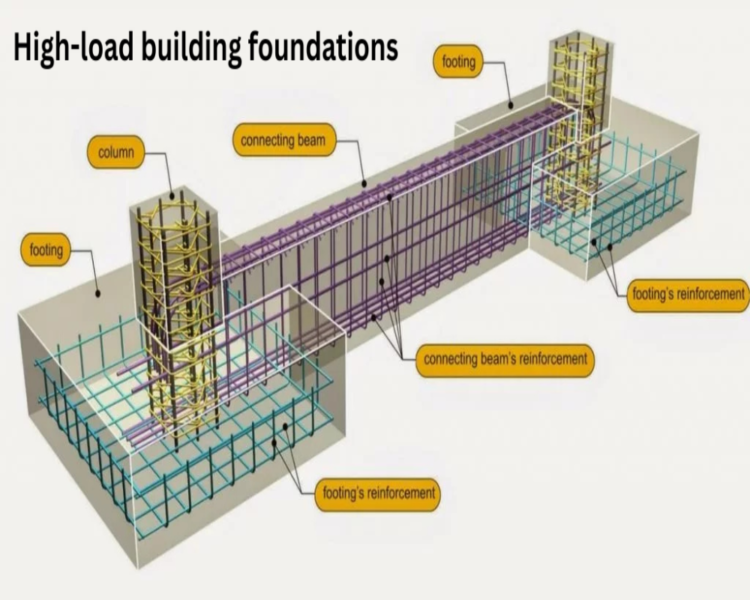 What soil stability allows for high-load building foundations? - Hello ...